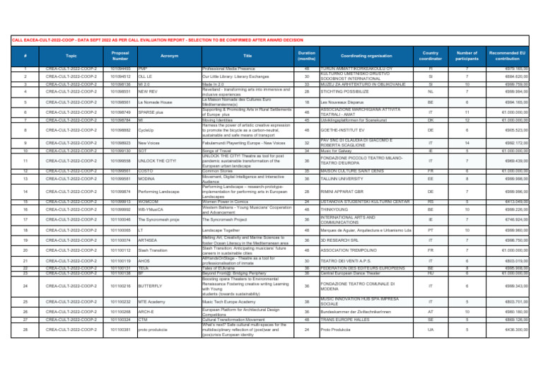 CREA-CULT-2022-COOP2 Medium | PDF