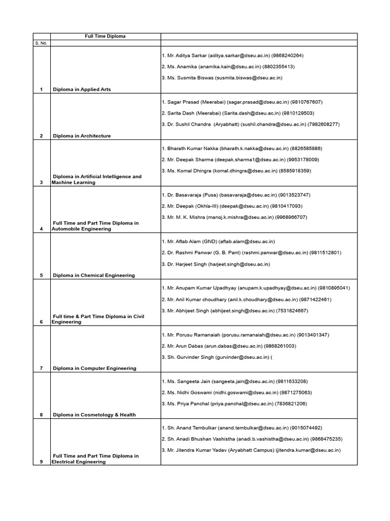 Program Name (COC List) - Diploma | PDF | Technology & Engineering