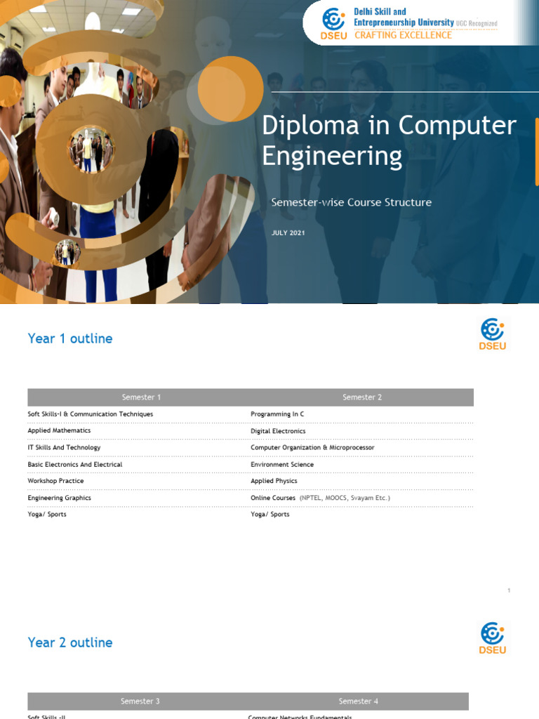 Diploma ComputerEngineering SemWise CourseStructure | PDF