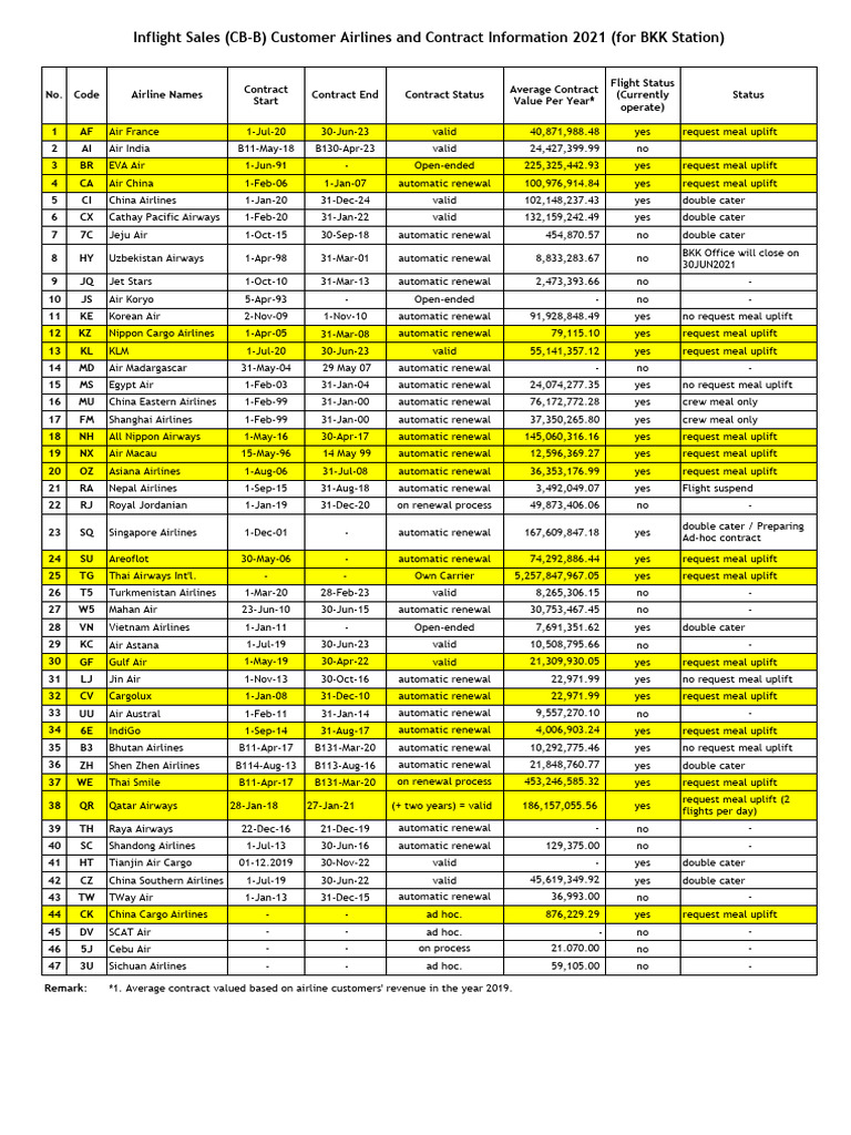 Customer Airlines Contract Information 2021 Update APR 21 - Update ...