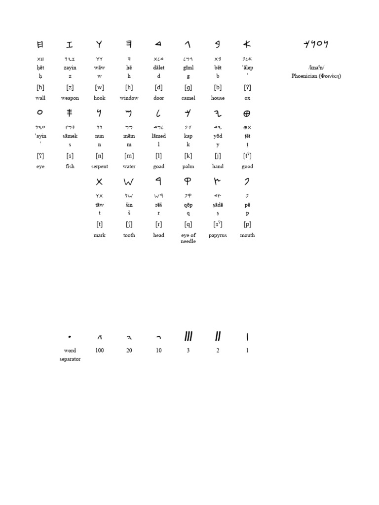 Phoenician | PDF | Languages Of Israel | Collation