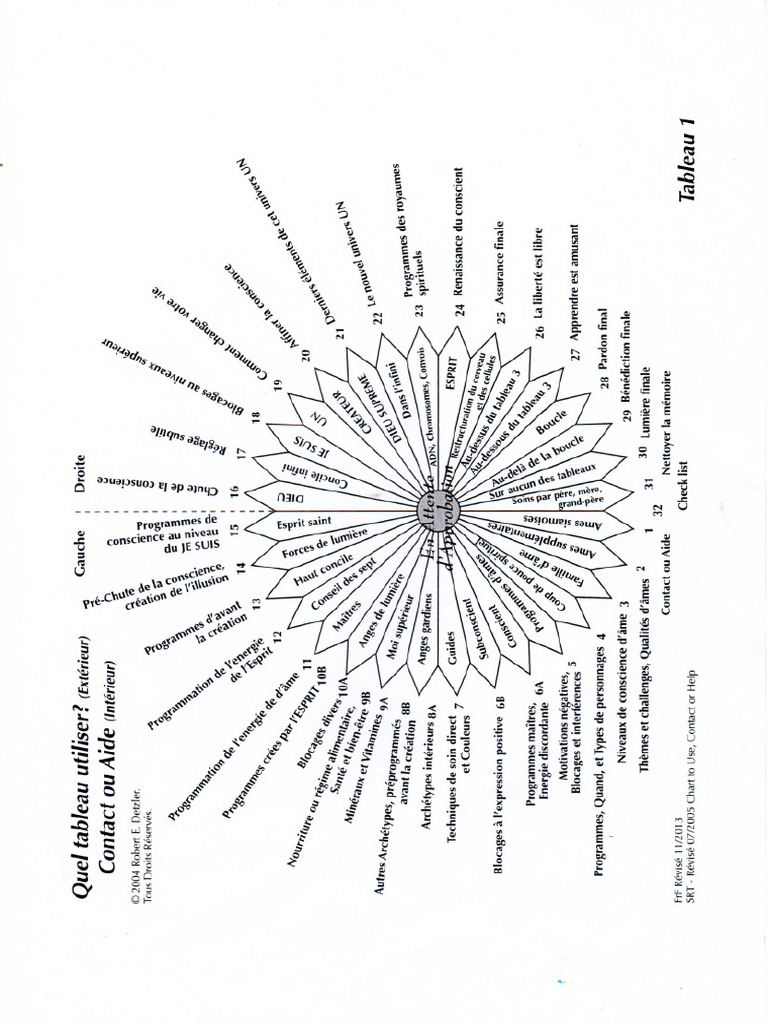 5 - Tableaux SRT N°1 À N°10A | PDF