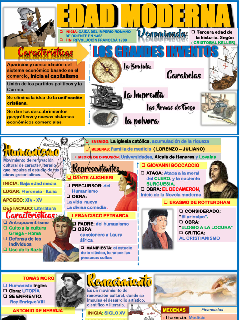 Edad Moderna | PDF