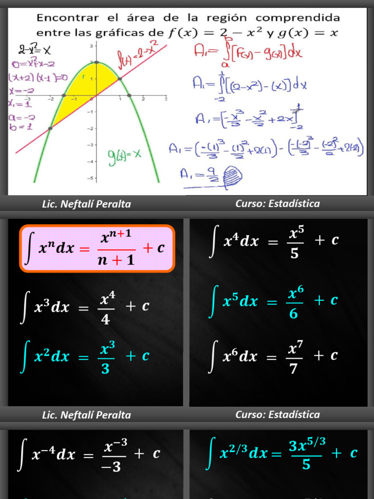 INETGRALES SOLUCION | PDF | Pendiente | Objetos matemáticos