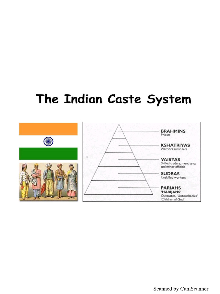 C-3 Kinship, Caste and Class Notes | PDF