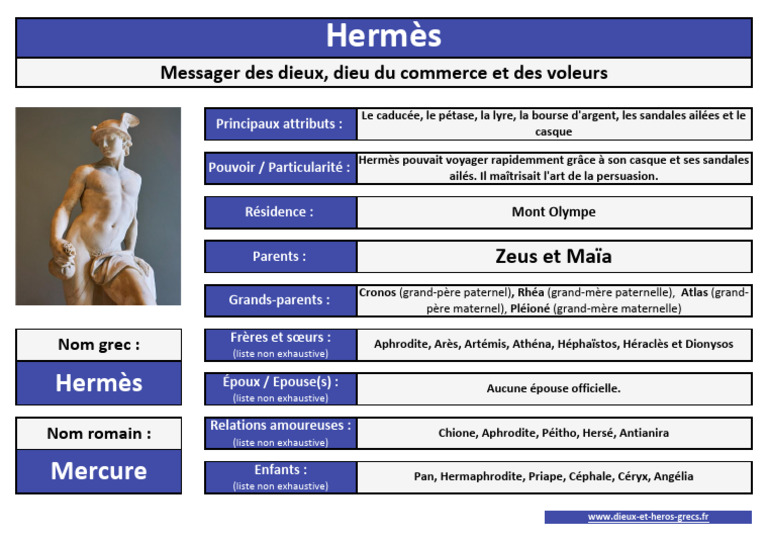 Hermes Fiche Recapitulative | PDF
