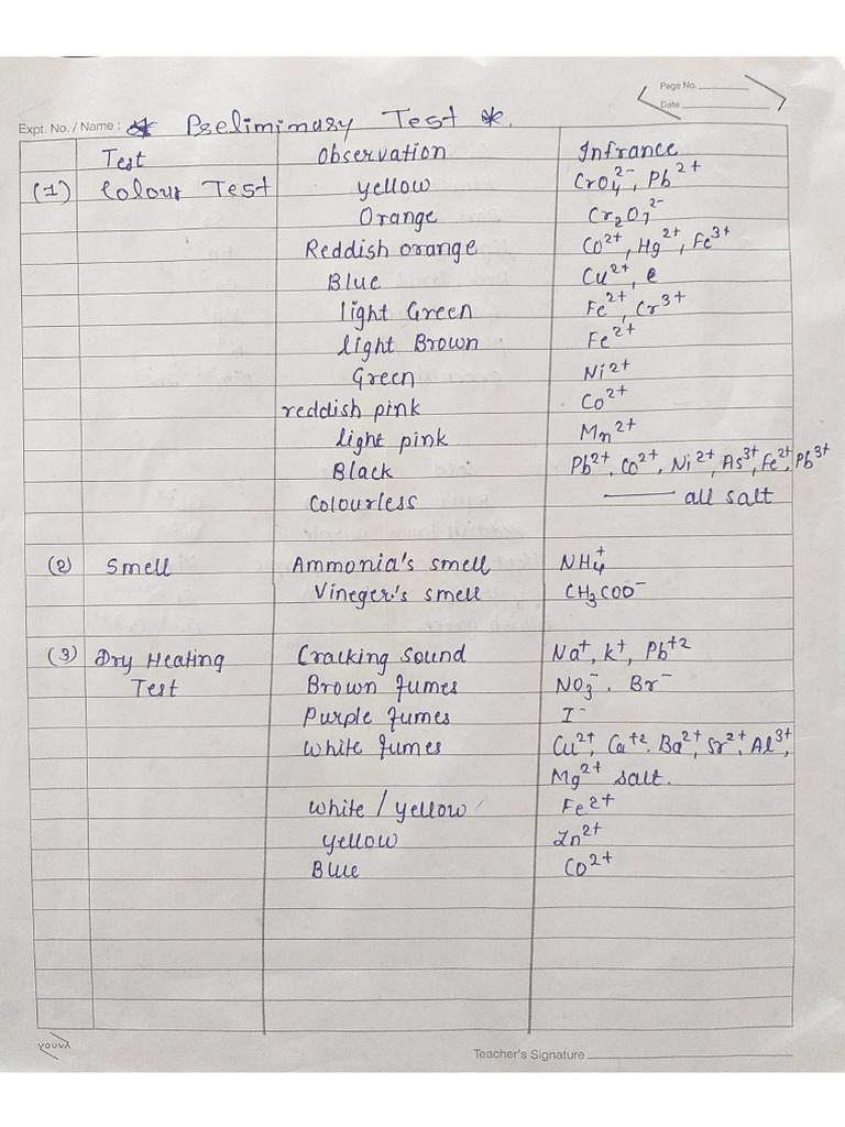 Salt Analysis. ??? | PDF
