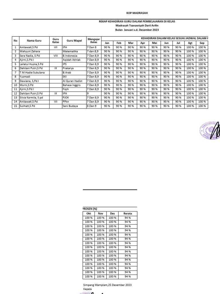 A.2 Rekap Kehadiran Guru Di Kelas | PDF
