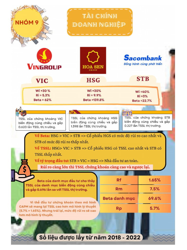 BTNHOM - Nhóm 9 | PDF