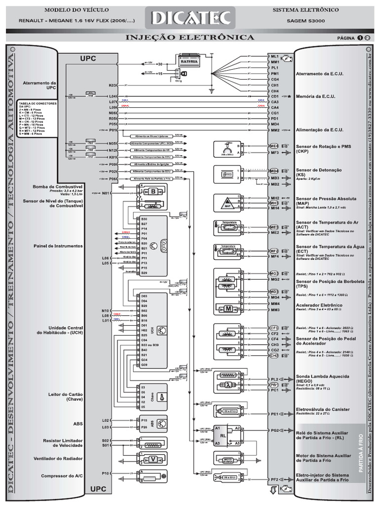 Manual Renault Megane 2 1.6 16V 2005 2010 Sagem S3000 Ecu Pinout | PDF