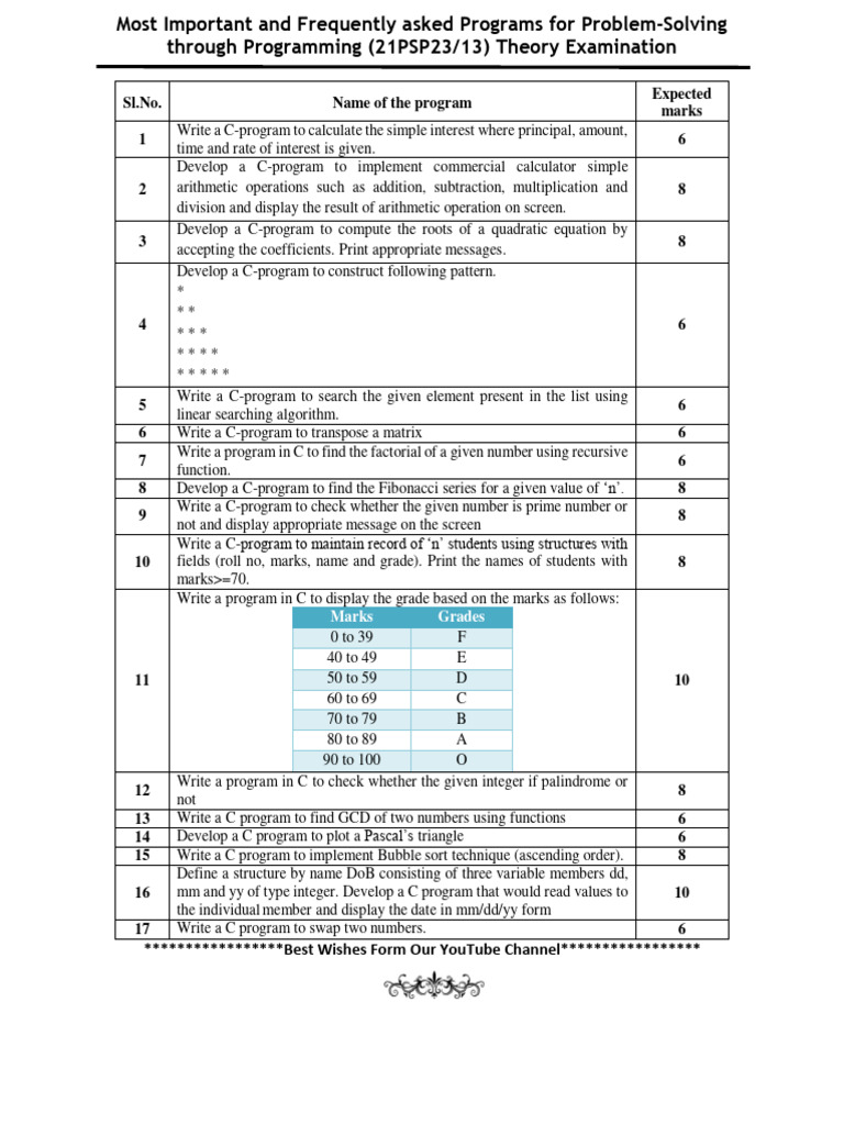 Most Important Programs of CPS Theory Exam | PDF