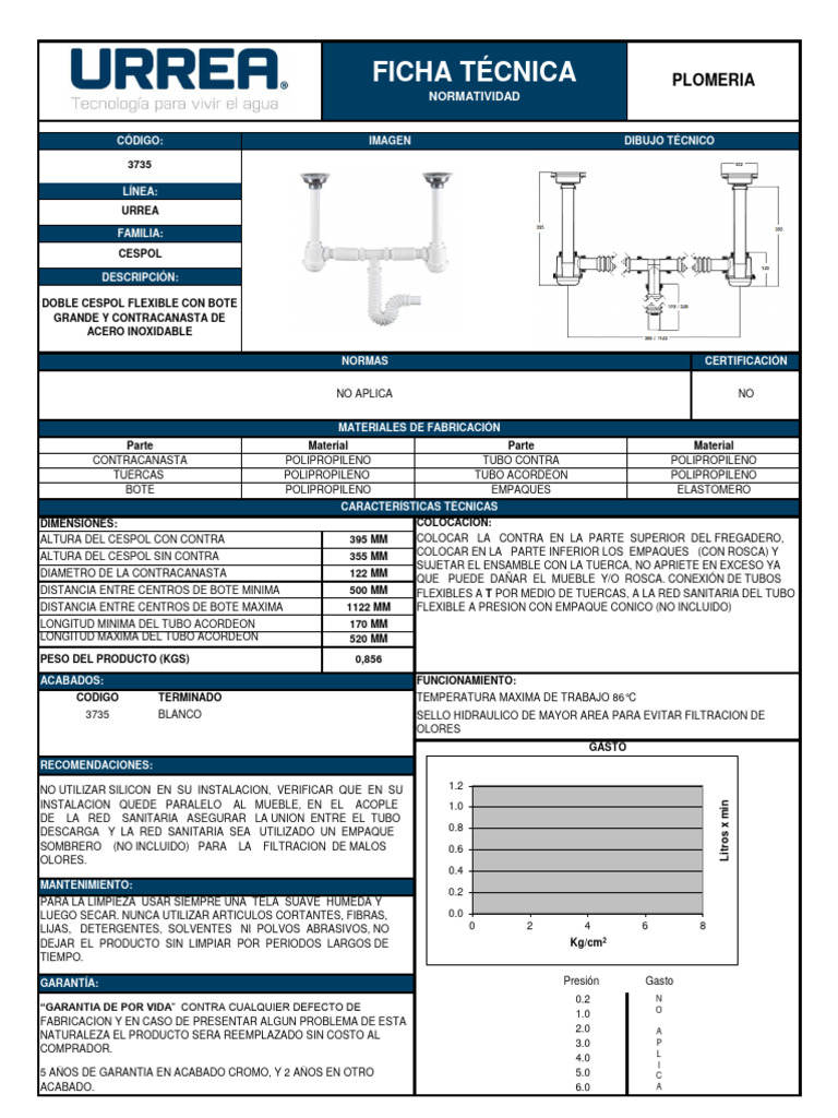 Ficha Técnica: Plomeria | PDF