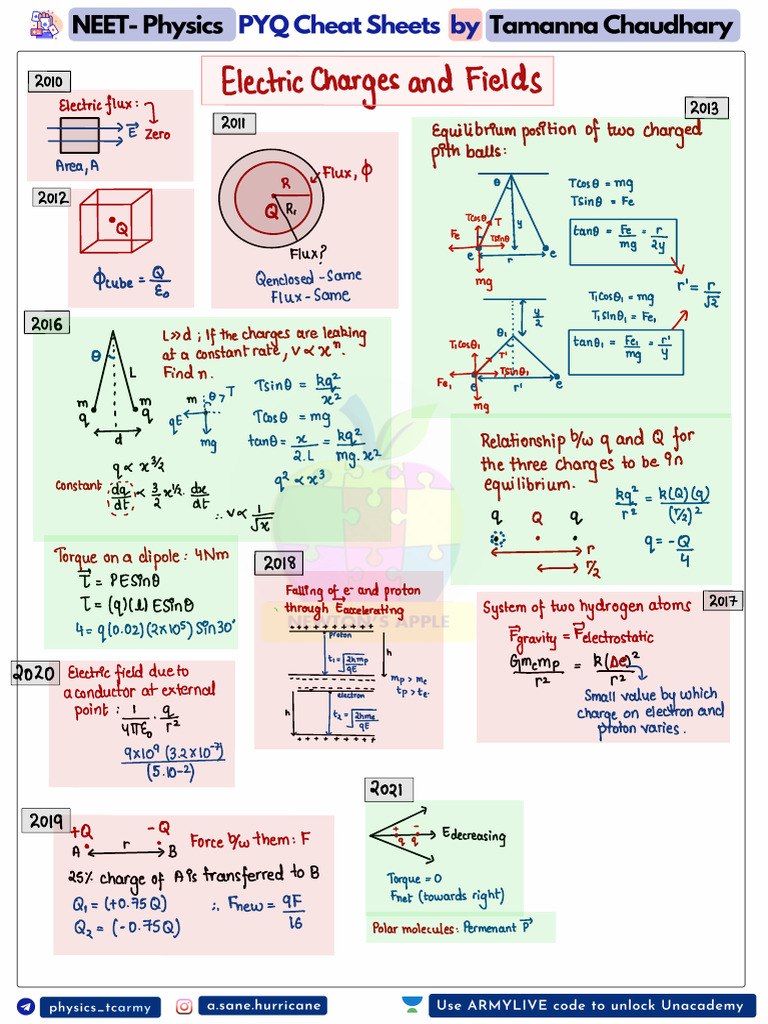 PCS - Electric Charges and Fields | PDF | Applied And Interdisciplinary ...