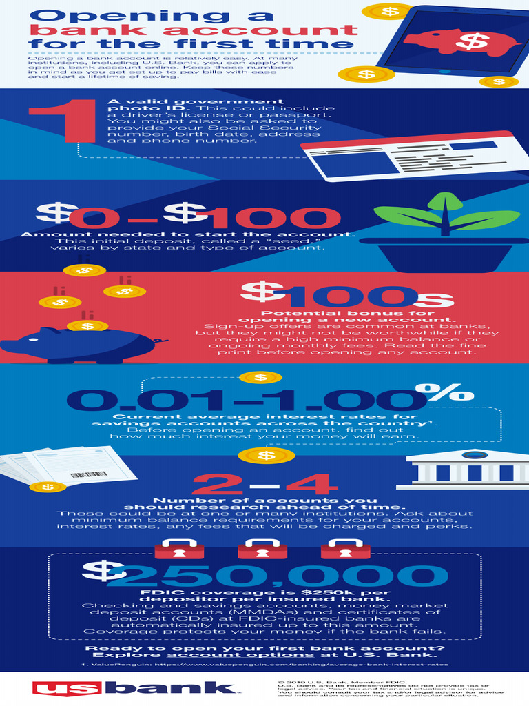 Infographic First Account NEW3 FINAL | PDF