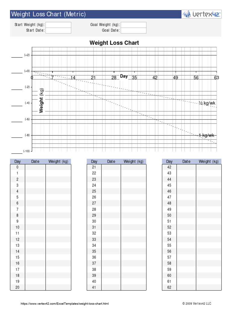 Printable Weight Loss Chart - Metric | PDF