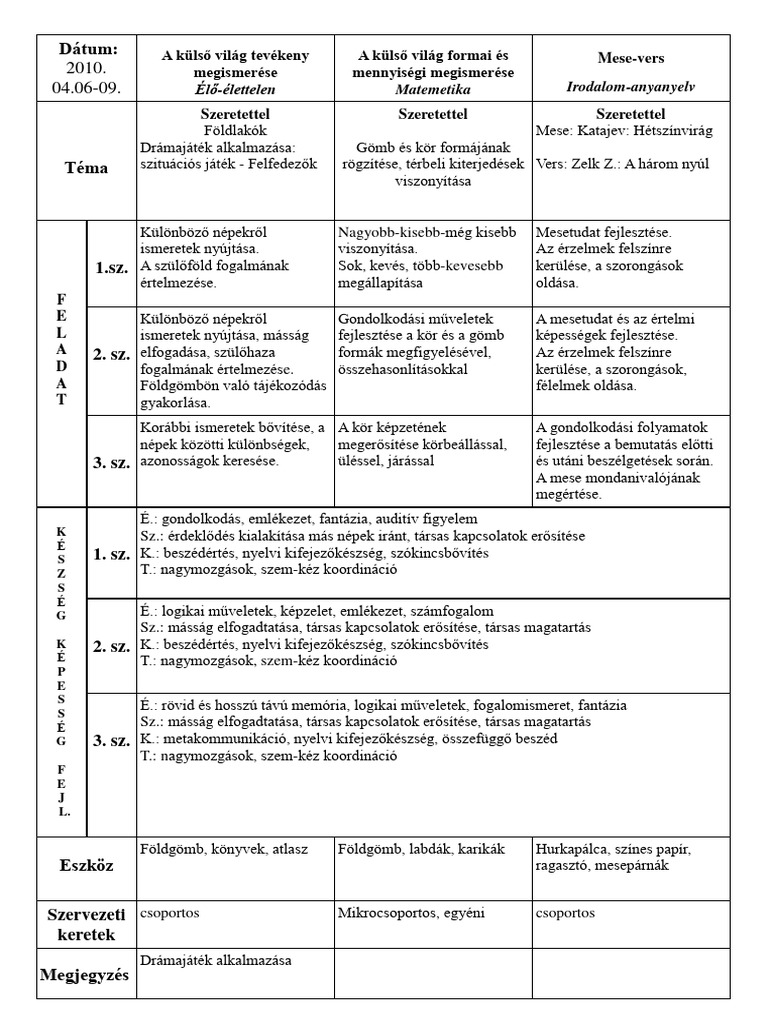 Óvodai Heti Terv - Minta | PDF