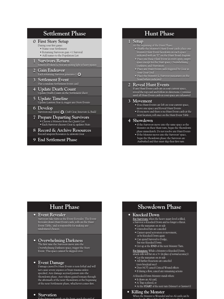 KDM Reference Cards v1 | PDF