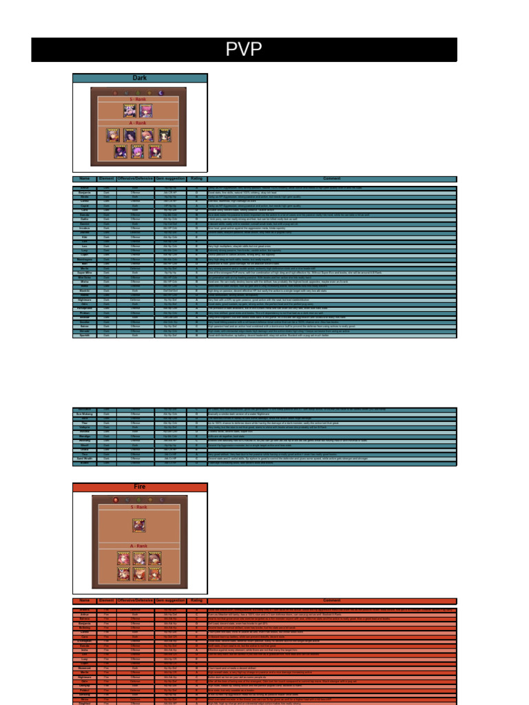 Tierlist MSL - PVP | PDF