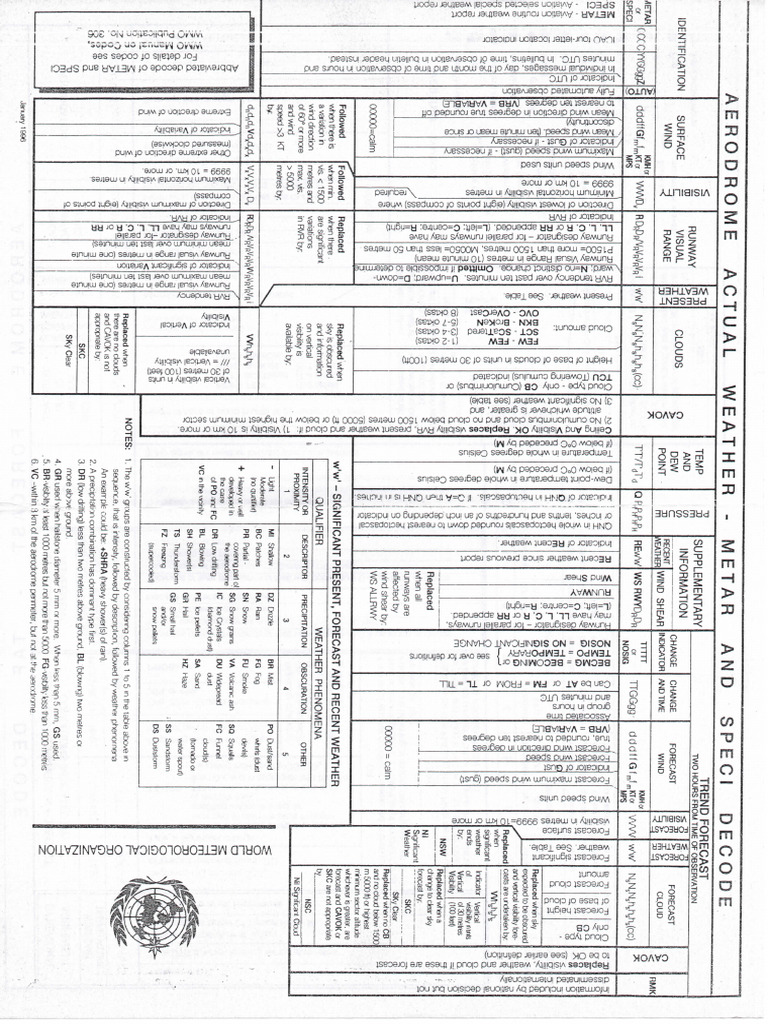 Taf Metar Decoder | PDF