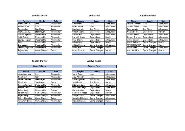 SPL Team List | PDF | Sports | Cricket