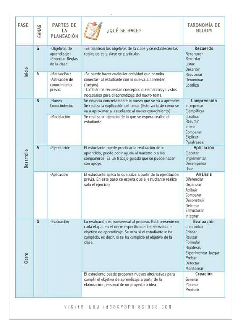 Formato GANAG | PDF