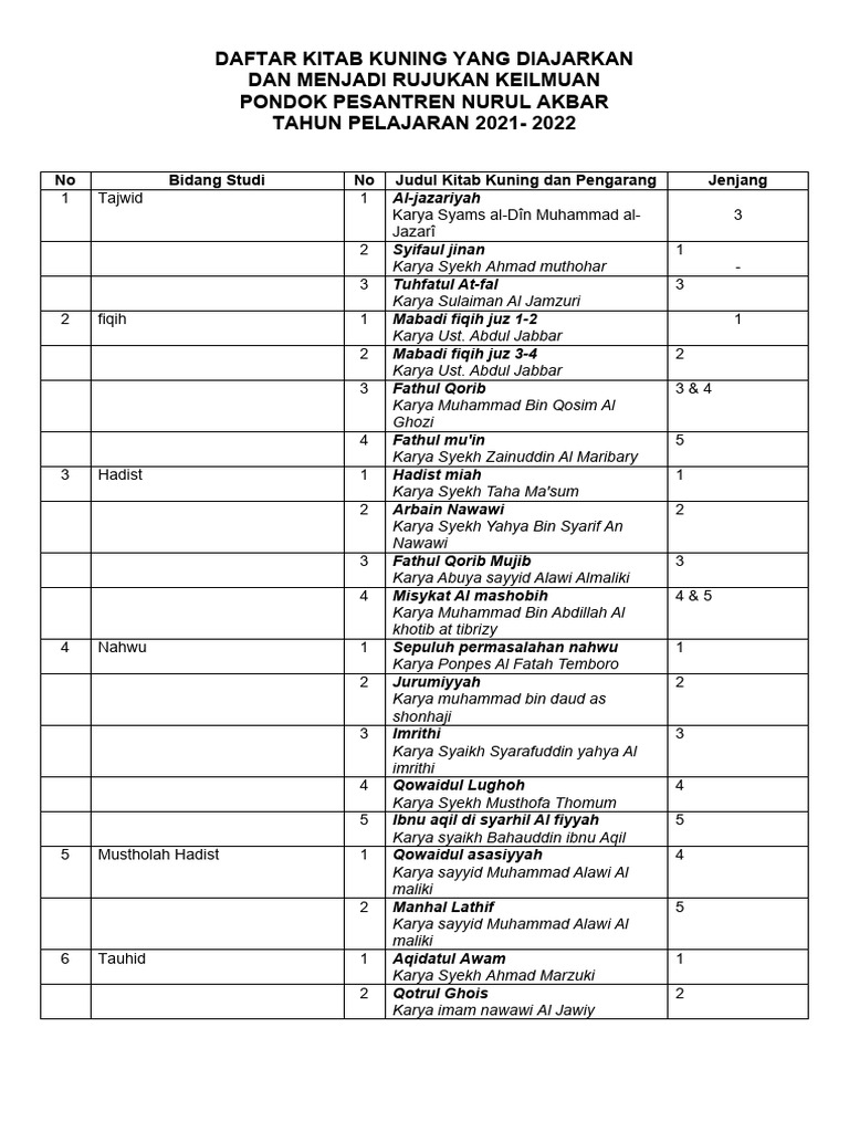 Format Daftar Kitab Kuning Rujukan | PDF