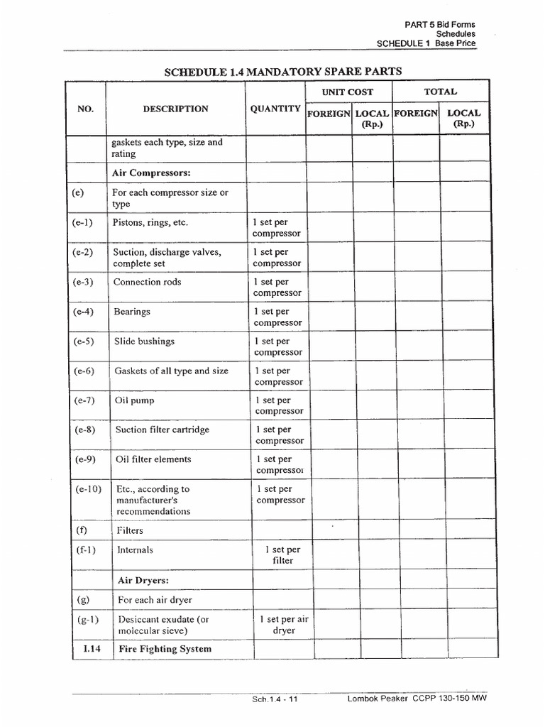 Mandatory Spare Part List Fire Fighting | PDF