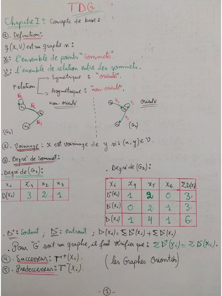 Résumé1 Théorie Des Graphes | PDF