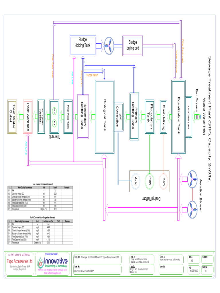 Expo Accessories Ltd. STP Drawing | PDF | Sewage Treatment ...