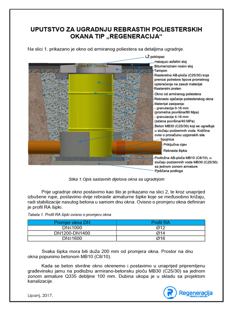 Uputstvo Za Ugradnju Polesterskih Okana Lipanj 2017 | PDF