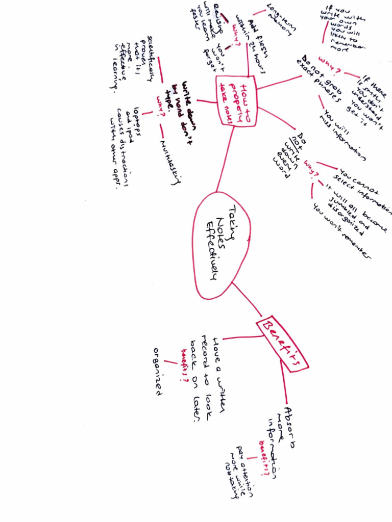 Mind Map | PDF