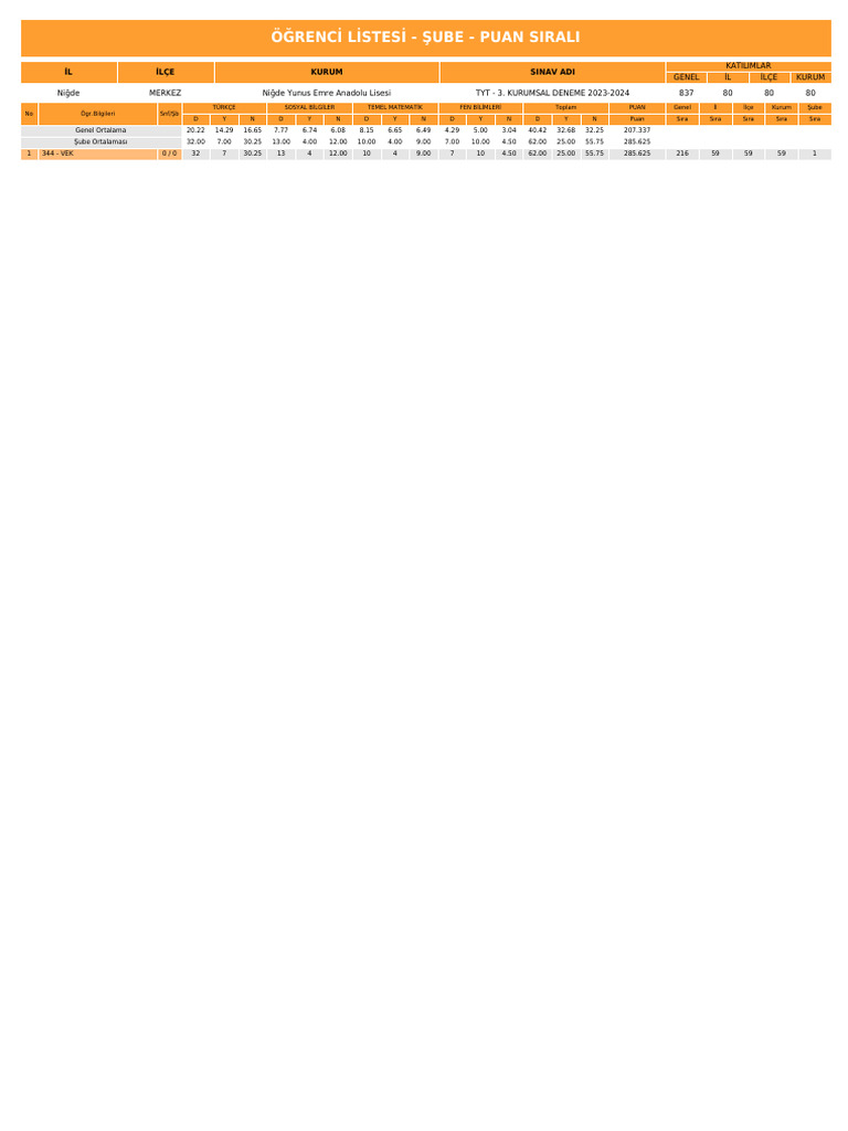 Şube Yunus Emre | PDF