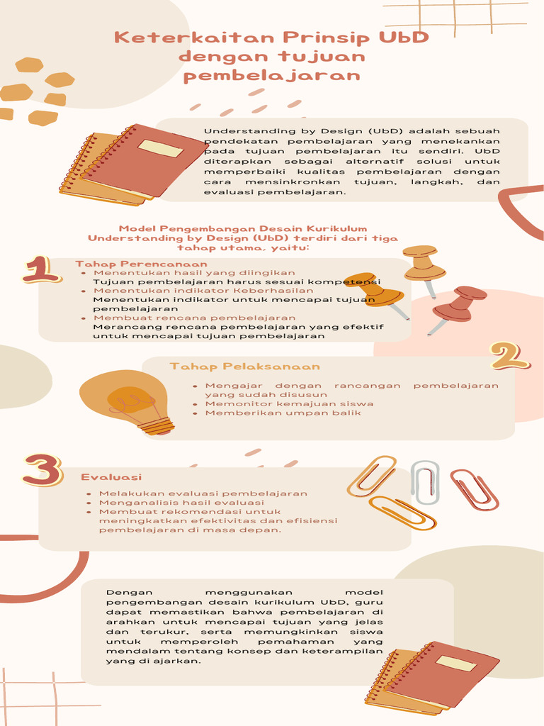 Keterkaitan UbD Dengan Tujuan Pembelajaran-Yolanda Mega Astuti | PDF ...