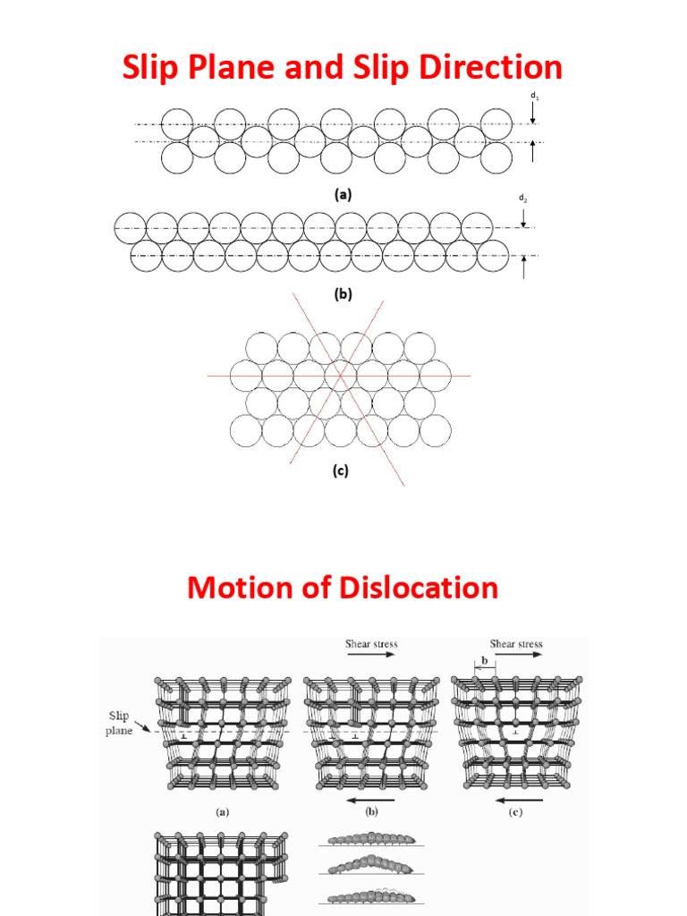 UNIT 1.plastic Deformation | PDF