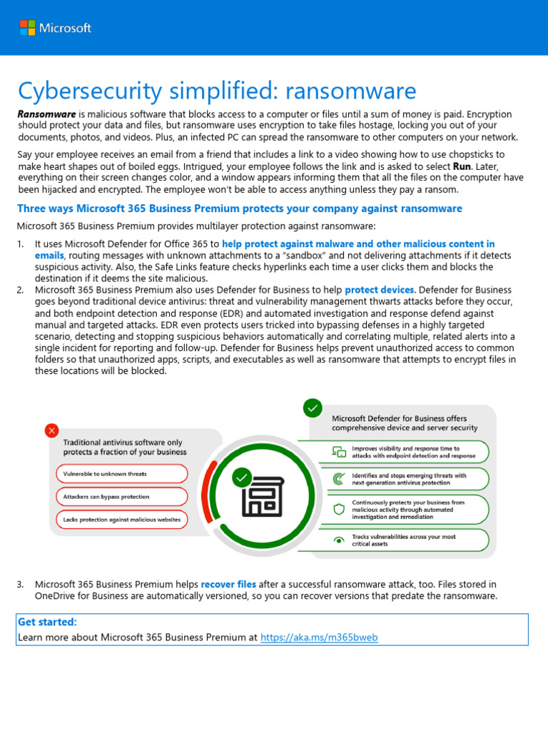 CybersecuritySimplified Ransomware | PDF | Ransomware | Malware