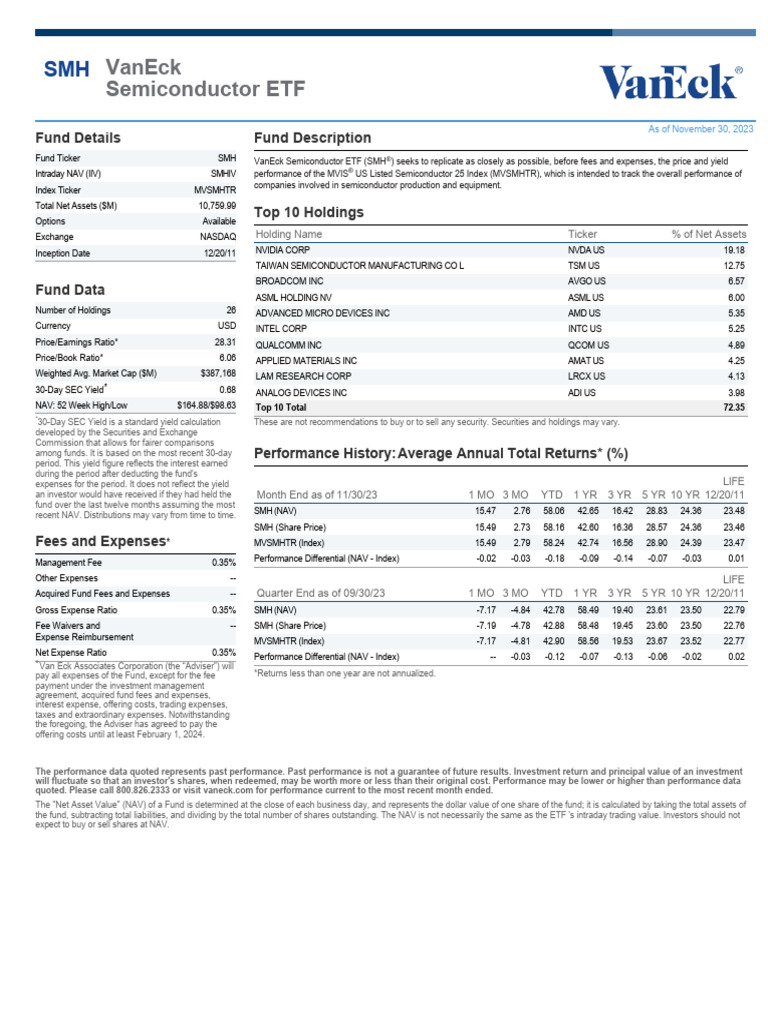 Semiconductor Etf SMH Fact Sheet | PDF