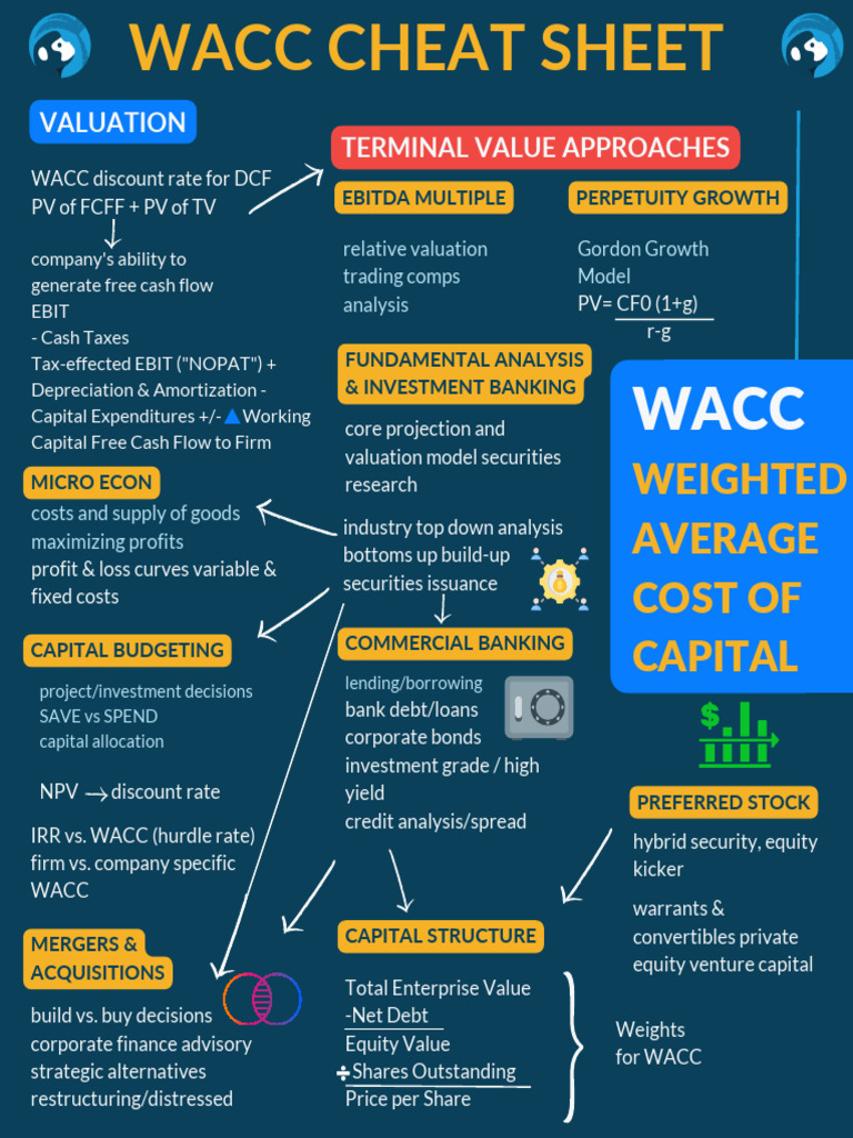 Comprehensive Finance Cheat Sheet Collection 1698244606 | Download Free ...
