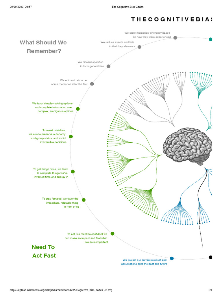 Cognitive Bias Codex en | PDF