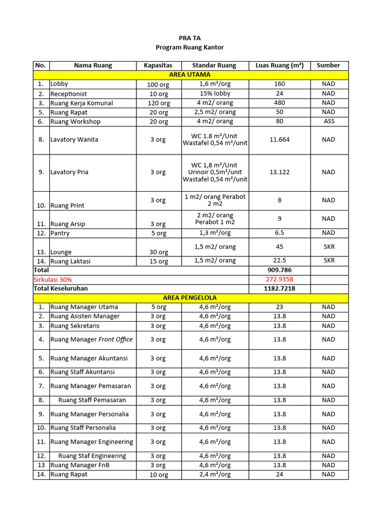 Program Ruang Kantor 2 | PDF | Sains & Matematika