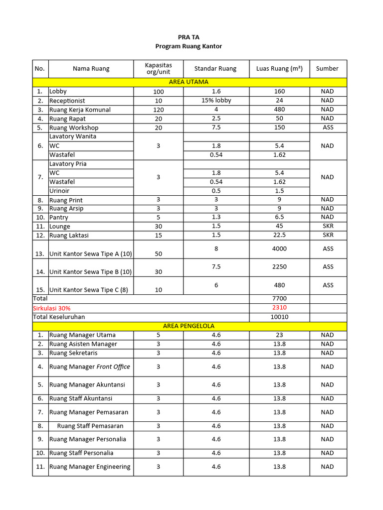 Program Ruang Kantor 3 | PDF