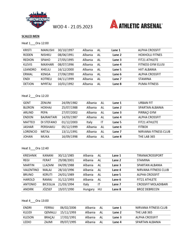 Tirana Throwdown - Wod 4 - Heats 2 | PDF | Games Of Physical Skill ...