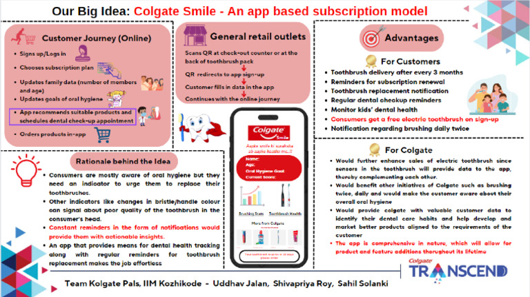 Colgate Transcend 2022 1st Round | PDF