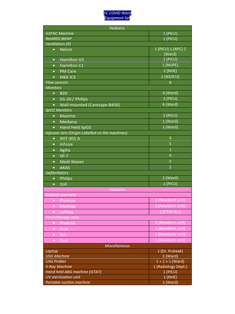 Pediatric COVID Ward Equipment List | PDF | Health Care | Medical Equipment