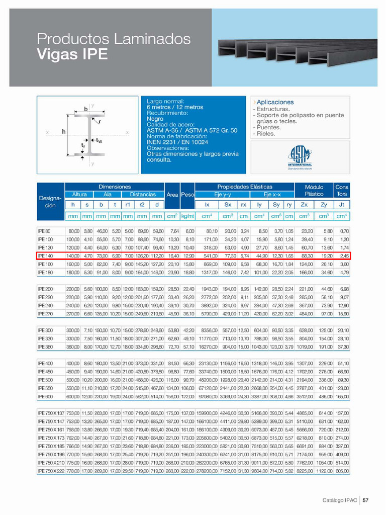 Vigas IPE o Secciones en I | PDF