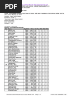 Vehicle Movement Register | PDF | Vehicles | Wheeled Vehicles