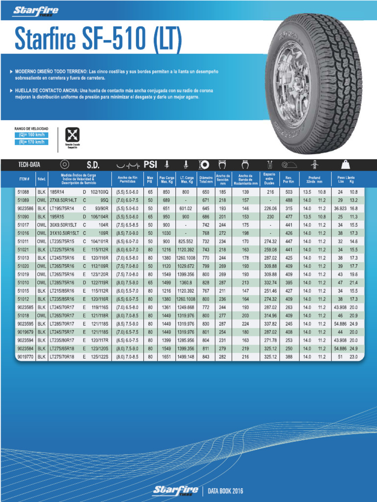 Starfire 510 LT | PDF