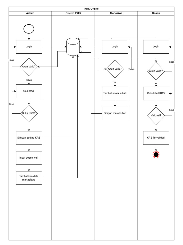 KRS Online Flowchart Sample | PDF