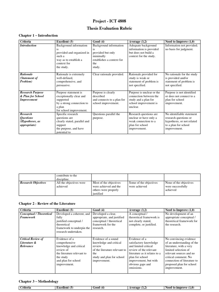 Thesis Evaluation Rubric | PDF