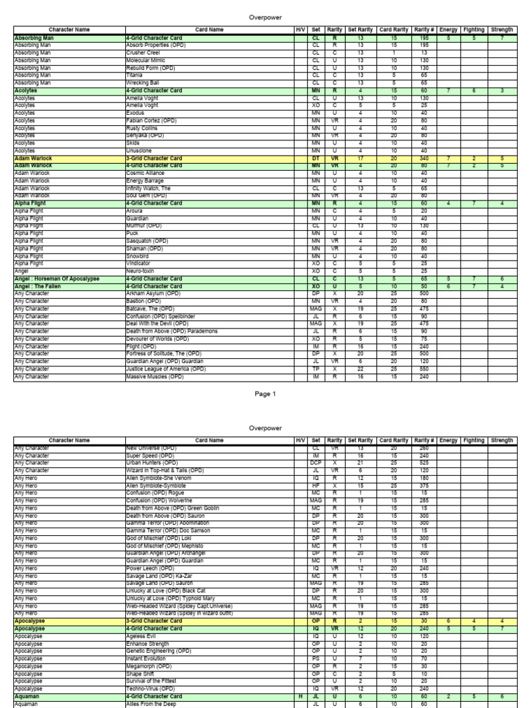 Overpower Complete Checklist | Download Free PDF | Marvel Comics | Superhero Fiction
