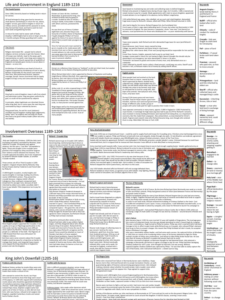 History Richard John Knowledge Organiser | PDF